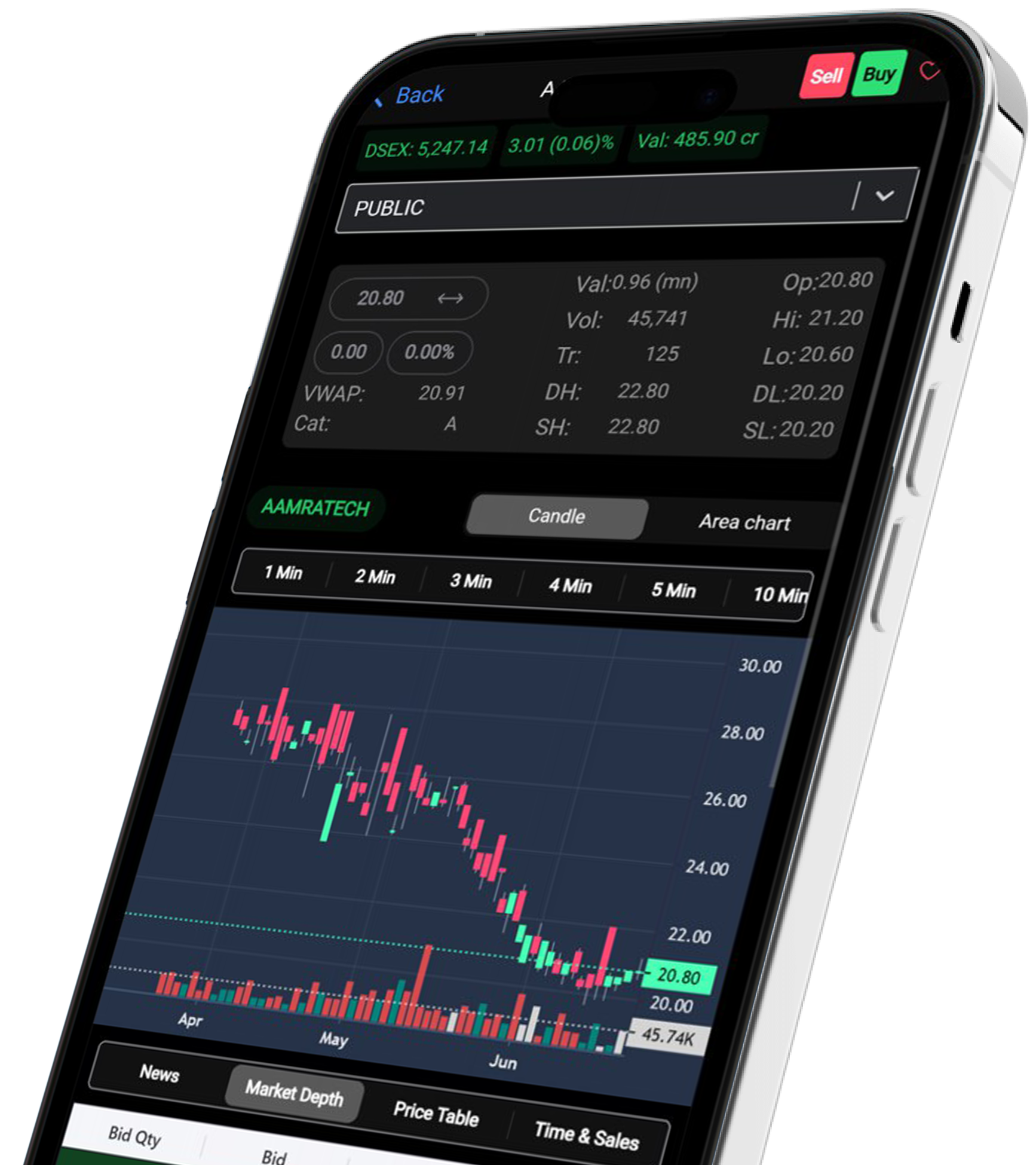 Smart Trader (OMS) – Order Management System